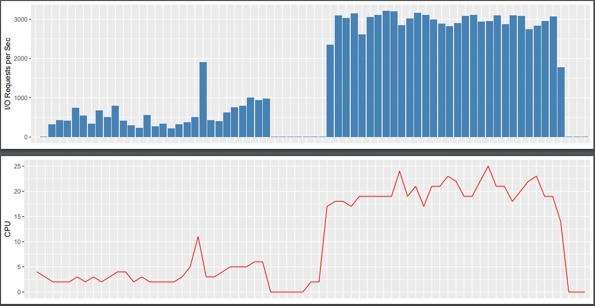 Database Performance Analysis Using R Sqlthinker
